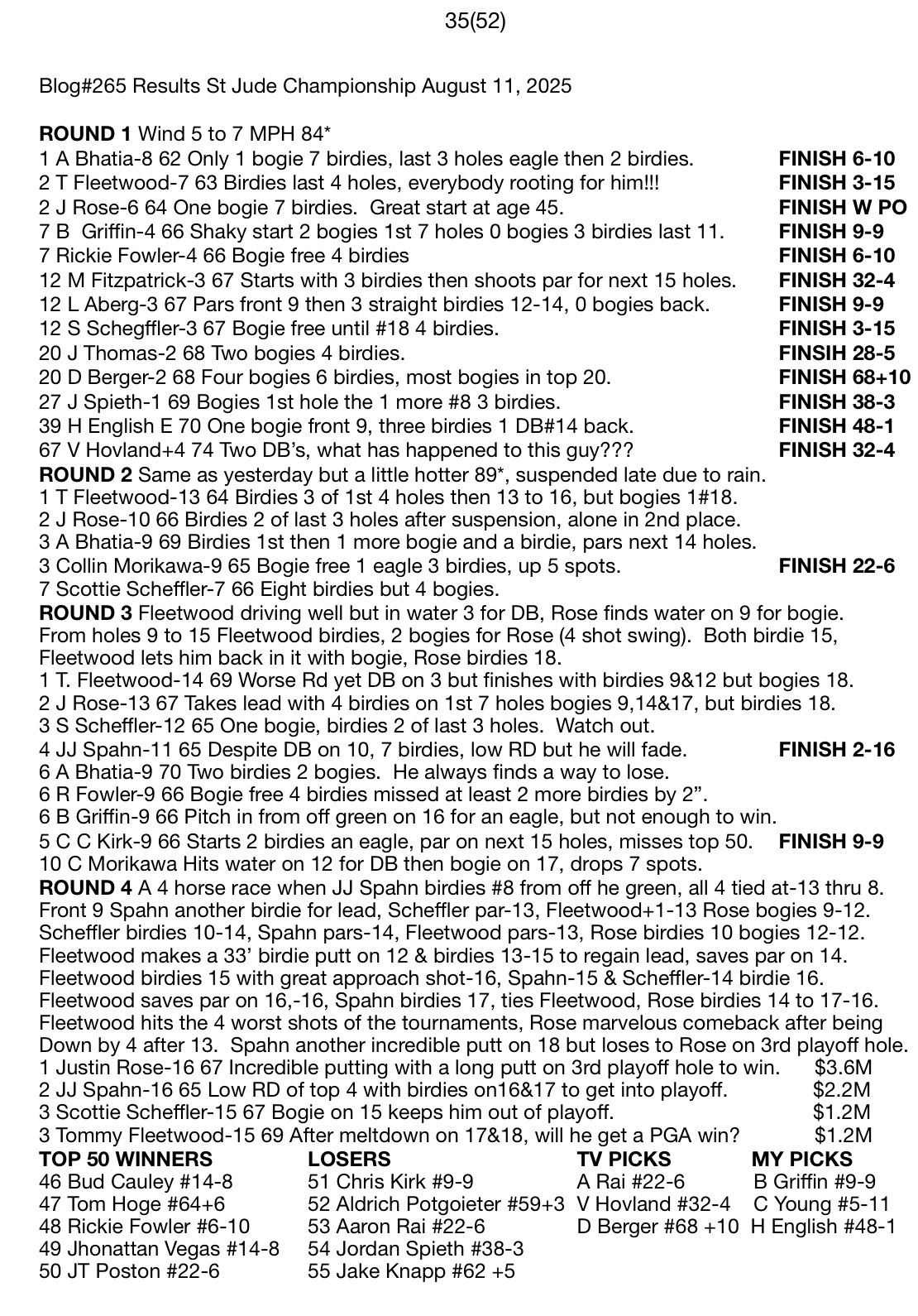 Blog#265 Results St Jude Championship August 11, 2025 – OG'olf'IT